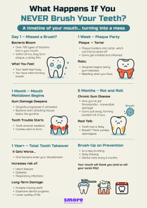What If You Never Brushed Your Teeth - Smore Science